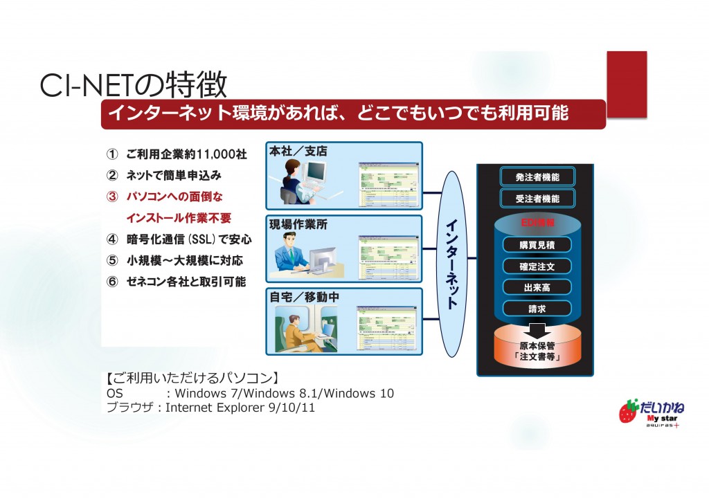 【パートナー企業各位】CI-NET導入について | 株式会社 大兼工務店（だいかね）｜滋賀県東近江市（旧能登川）／建築・土木・住宅 ...
